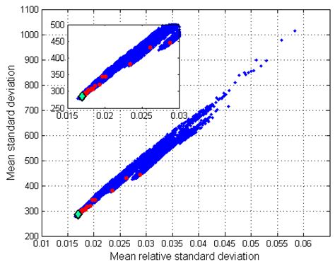 New Method Of Modeling Daily Energy Consumption