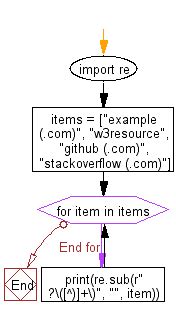 Python Remove The Parenthesis Area In A String W Resource