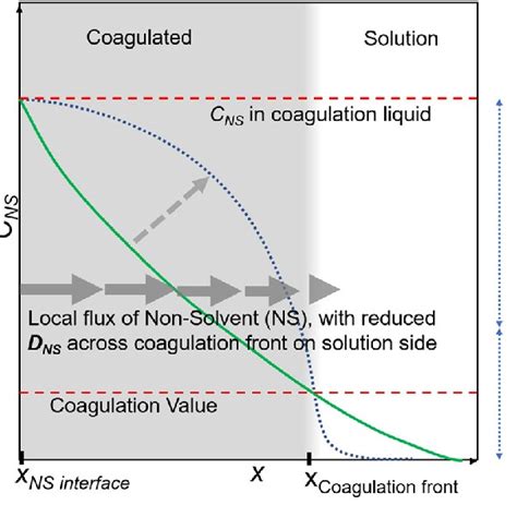 examples of how concave green and convex blue non solvent