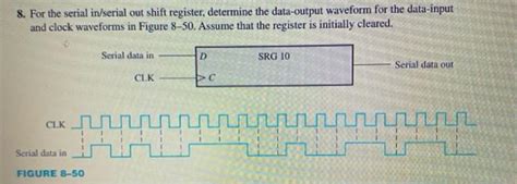 Solved For The Serial In Serial Out Shift Register Chegg Com