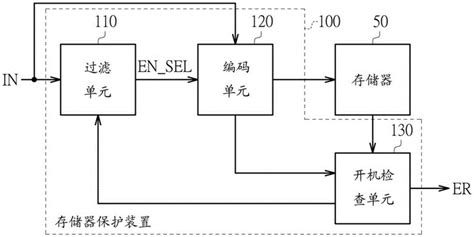 Memory Protection Device And Method Eureka Patsnap