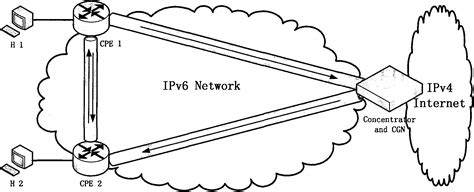 tunnel selection method in optimization of visit between hosts under edge network double stack