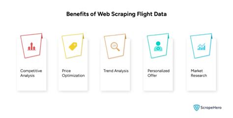 benefits of web scraping flight data