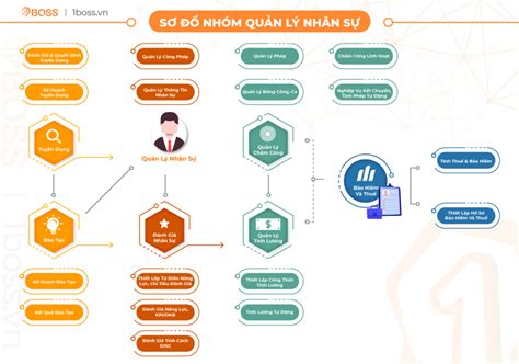 Workflow là gì Gợi ý mẫu Workflow chi tiết ở nhiều ngành nghề