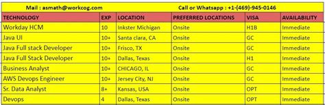Asmath Ali Shaik On Linkedin Tableaudeveloper Sfdcdeveloper Hadoopdeveloper Plsqldeveloper