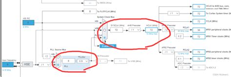 【嵌入式小白学习】pwm实现呼吸灯基本任务 利用tim2 Ch2通道输出一个pwm波连接到led灯上实现呼吸灯的效果。 Csdn博客
