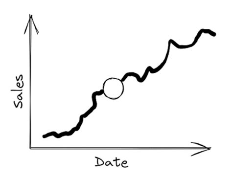 Introduction To Data Visualization Gestalt Principles The Data School