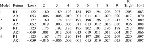 returns based on return prediction regressions download scientific