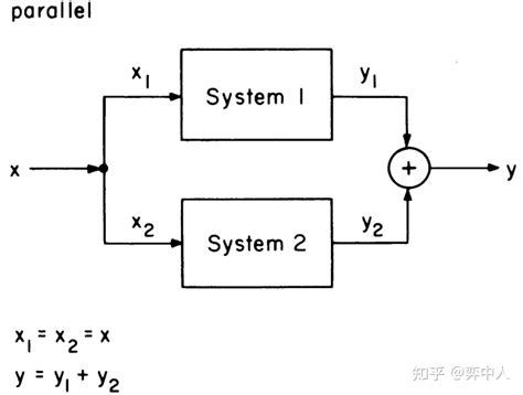 信号与系统笔记 一 ：信号与系统基础 知乎