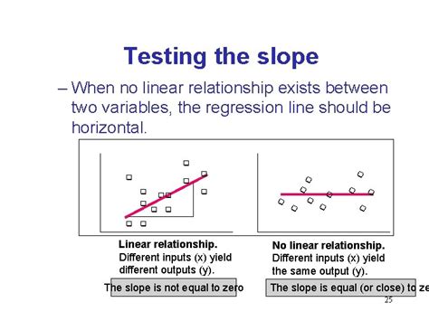 linear regression 1 what is a linear regression