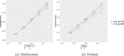 Figure From High Dimensional Multi Class Classification With Presence Only Data Semantic Scholar