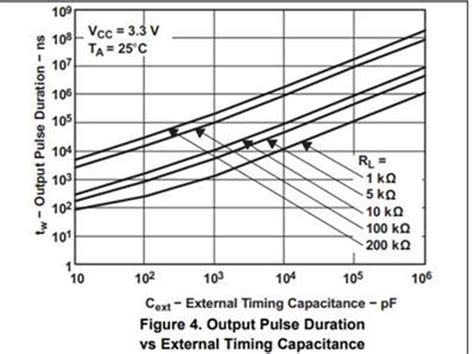 SN LVC G Output Q Pulse Ms Logic Forum Logic TI E E Support Forums