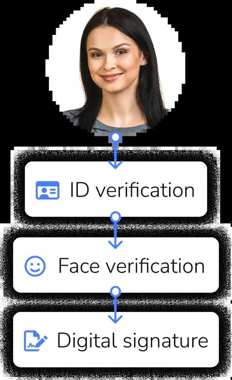 Face Verification Solution Client Kyc And Authentication