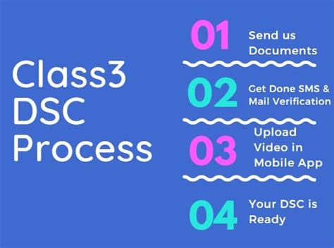 Class 3 Dsc Verification Process For Vsign