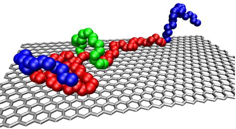Structure And Dynamics At A Polymer Solid Interface Gauss Centre For