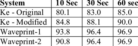 Performance Comparison Test Set Without Time Scale And Download