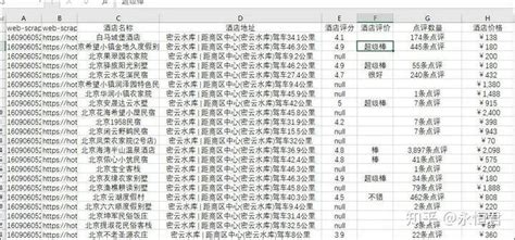不写代码玩转爬虫实例3 抓取携程酒店信息 哔哩哔哩 不写代码玩转爬虫实例3 抓取携程酒店信息 哔哩哔哩