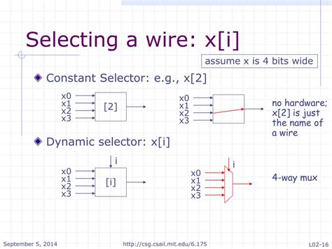Ppt Constructive Computer Architecture Combinational Circuits Arvind