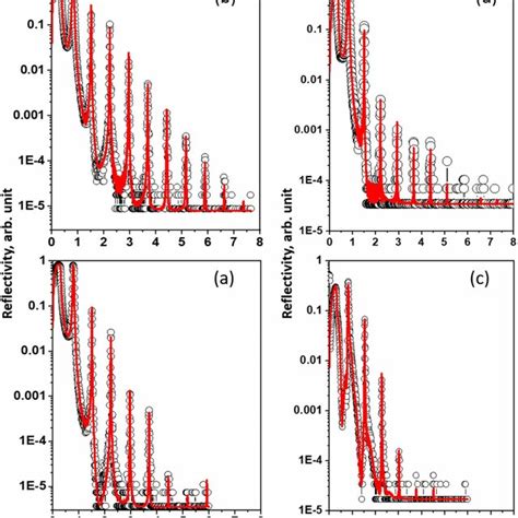 X Ray Reflectivity Of As Deposited Multilayers A Bemo And B Bew