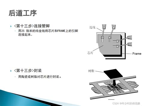 Asic芯片设计生产流程asic 特殊开发 Csdn博客 Asic芯片设计生产流程asic 特殊开发 Csdn博客