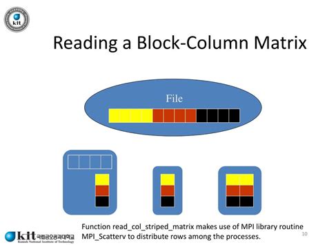 Ppt Columnwise Block Striped Decomposition Powerpoint Presentation