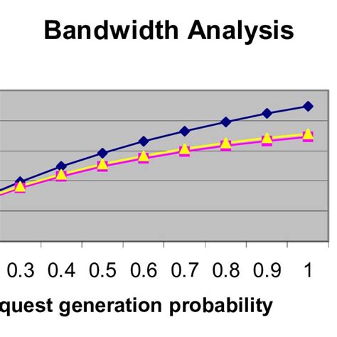 A Comparative Analysis Of Bandwidth Download Scientific Diagram