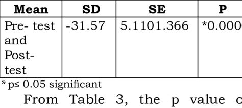 Mean Standard Deviation Standard Error And P Value Of Paired Sample Download Scientific