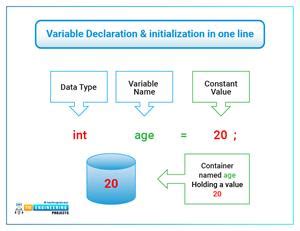 Tag Variables In C The Engineering Projects