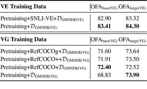 table 6 from llms as bridges reformulating grounded multimodal named