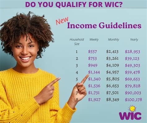 Mass Wic Program Masswic • Instagram Photos And Videos