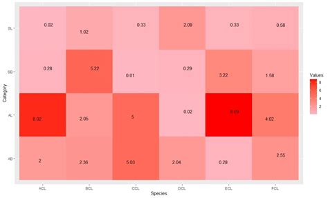 Heatmap In R Using Ggplot