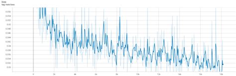 questions about training and hyperparameter · issue 201 · yuliangxiu
