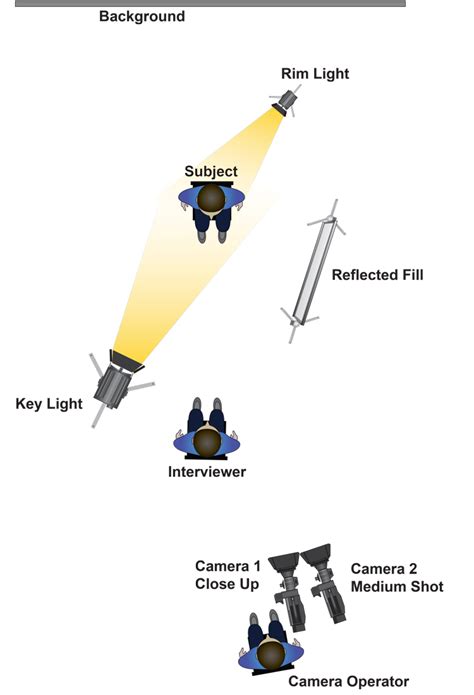 Interview Camera Setups — Stream Semester