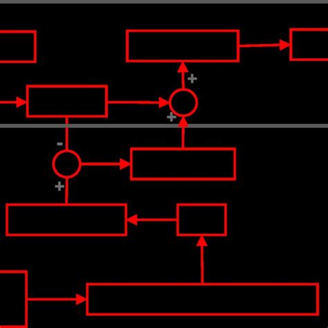 Flowchart Of Loose Coupling Between Cfd And Flight Dynamics Trim With Download Scientific
