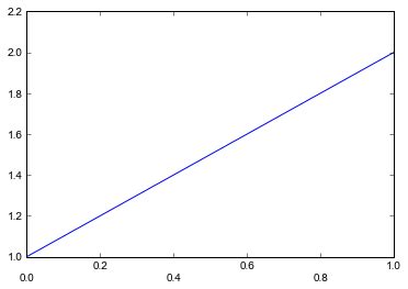 Python Matplotlib X Label Placement Stack Overflow