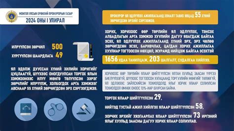 ПРОКУРОР ЯЛ ЭДЛҮҮЛЭХ АЖИЛЛАГААНД ХЯНАЛТ ТАВИХ ЯВЦАД 55 ХҮНИЙ ЗӨРЧИГДСӨН ЭРХИЙГ СЭРГЭЭЖЭЭ Youtube