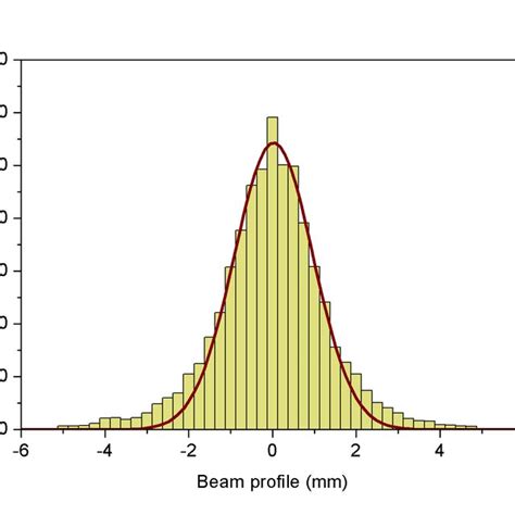 results of the accuracy of the neural network nn position determining