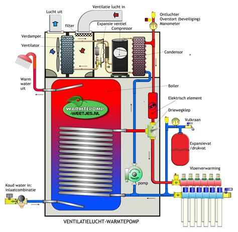 Werking Warmtepomp Lec Energy Solutions Geeft Uitleg