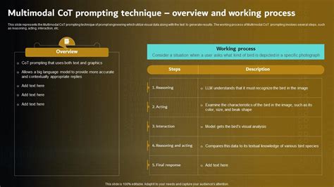 Prompt Engineering For Effective Interaction With Ai V2 Multimodal Cot Prompting Technique