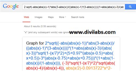 digital ivision labs matlab batman equation plot