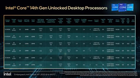 Intel Core Ai Ezone Hk D
