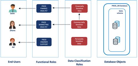 What Is Dynamic Data Masking And How Does It Work Analytics Today