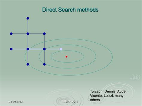 ppt using random models in derivative free optimization powerpoint