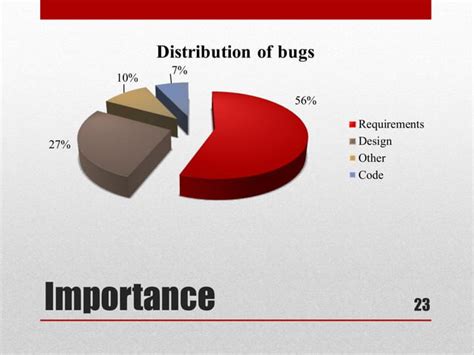 Requirements Based Testing Pdf Operating Systems Computer Software And Applications