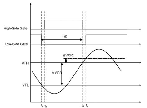 Implementing Llc Current Mode Control With A Digital Controller