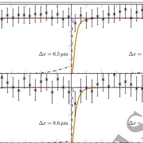 Color Online Decoherence Of The Electron Superposition State Close To