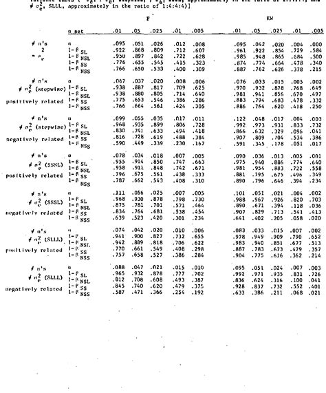 F Test Table