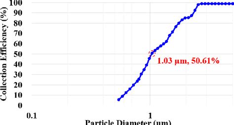 figure 1 from a pm2 5 sensor module based on a tpos mems oscillator and