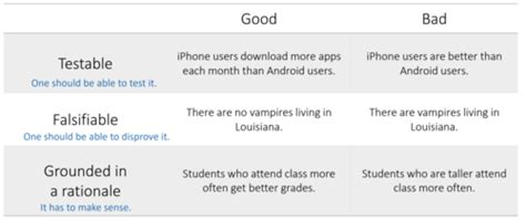 Data Science Exam 1 Flashcards Quizlet