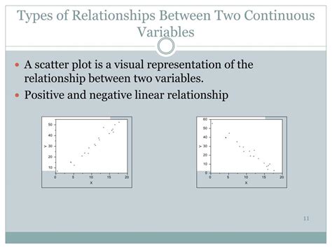 Ppt Regression Methods Powerpoint Presentation Free Download Id2972948
